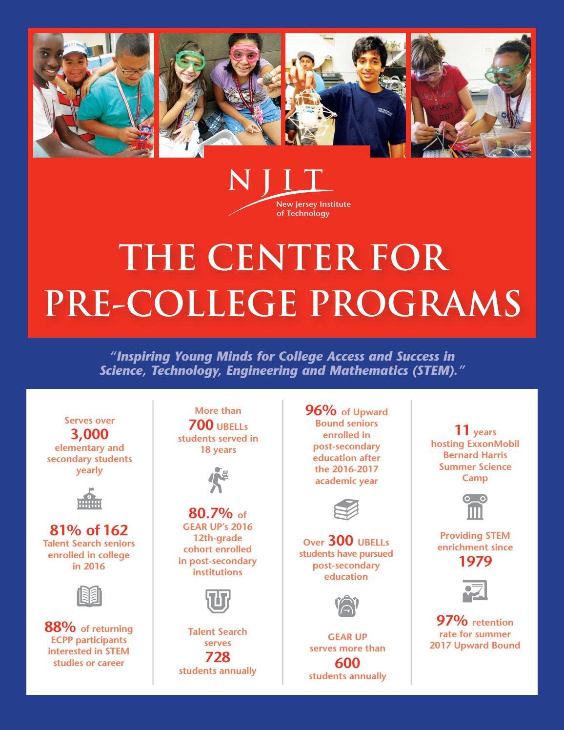 NJIT Center for Precollege Programs Four-Pager by NJIT - Issuu