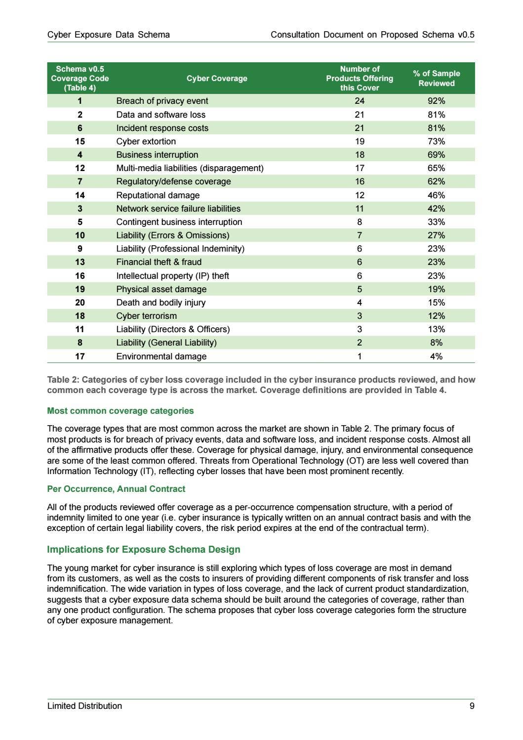 Cyber Exposure Model Schema – Development; Consultation Document on ...