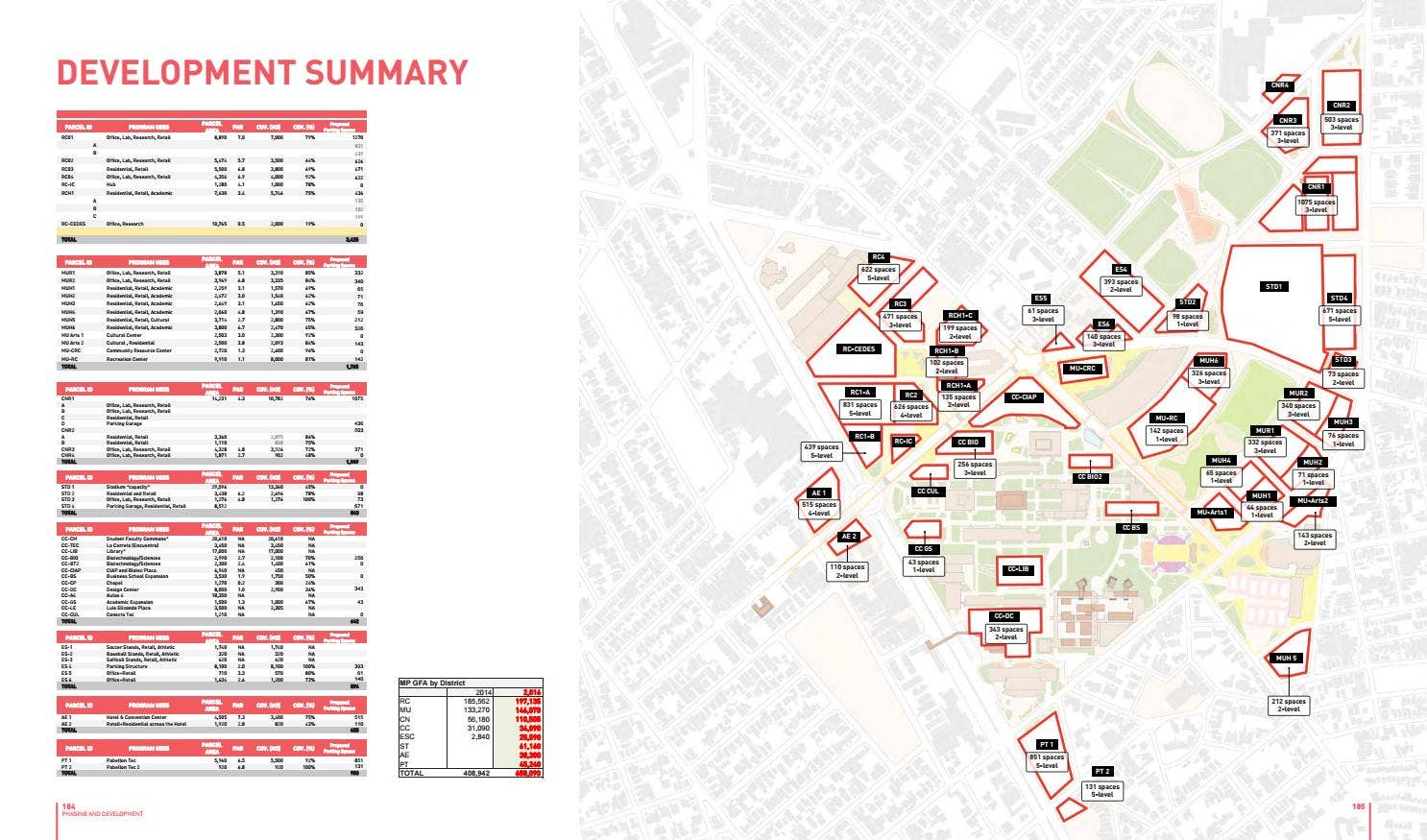 Districo Tec Framework Plan Update by Sasaki - Issuu
