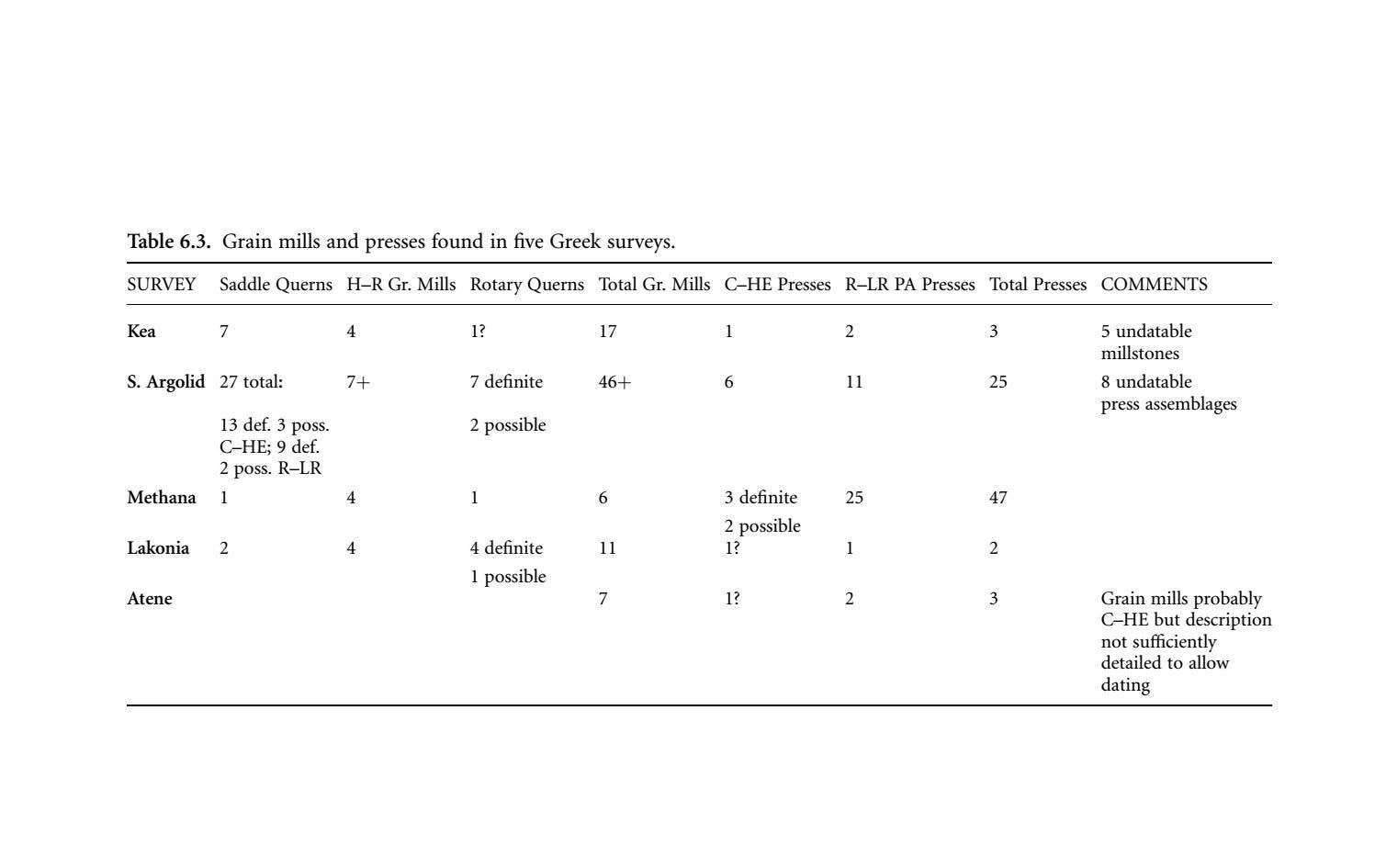 Olive cultivation in ancient greece seeking the ancient economy lin ...
