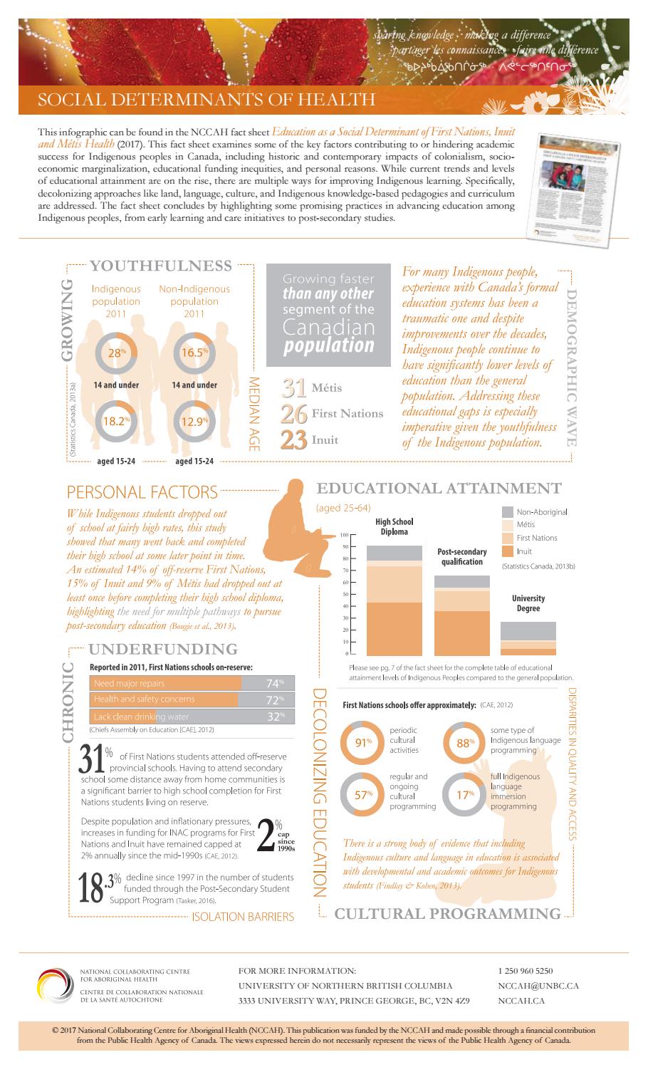 Infographic Overview: Education as a social determinant of First ...