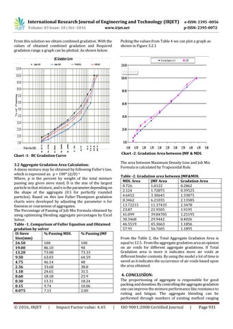 Analytical Method for Asphalt Concrete Job Mix Formula Design by IRJET ...