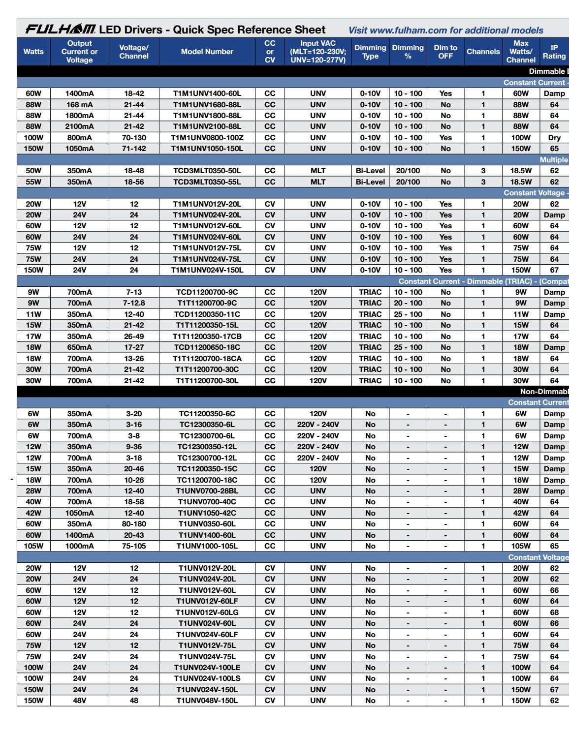 Fulham LED Driver Selection Guide by Fulham Co., Inc. - Issuu