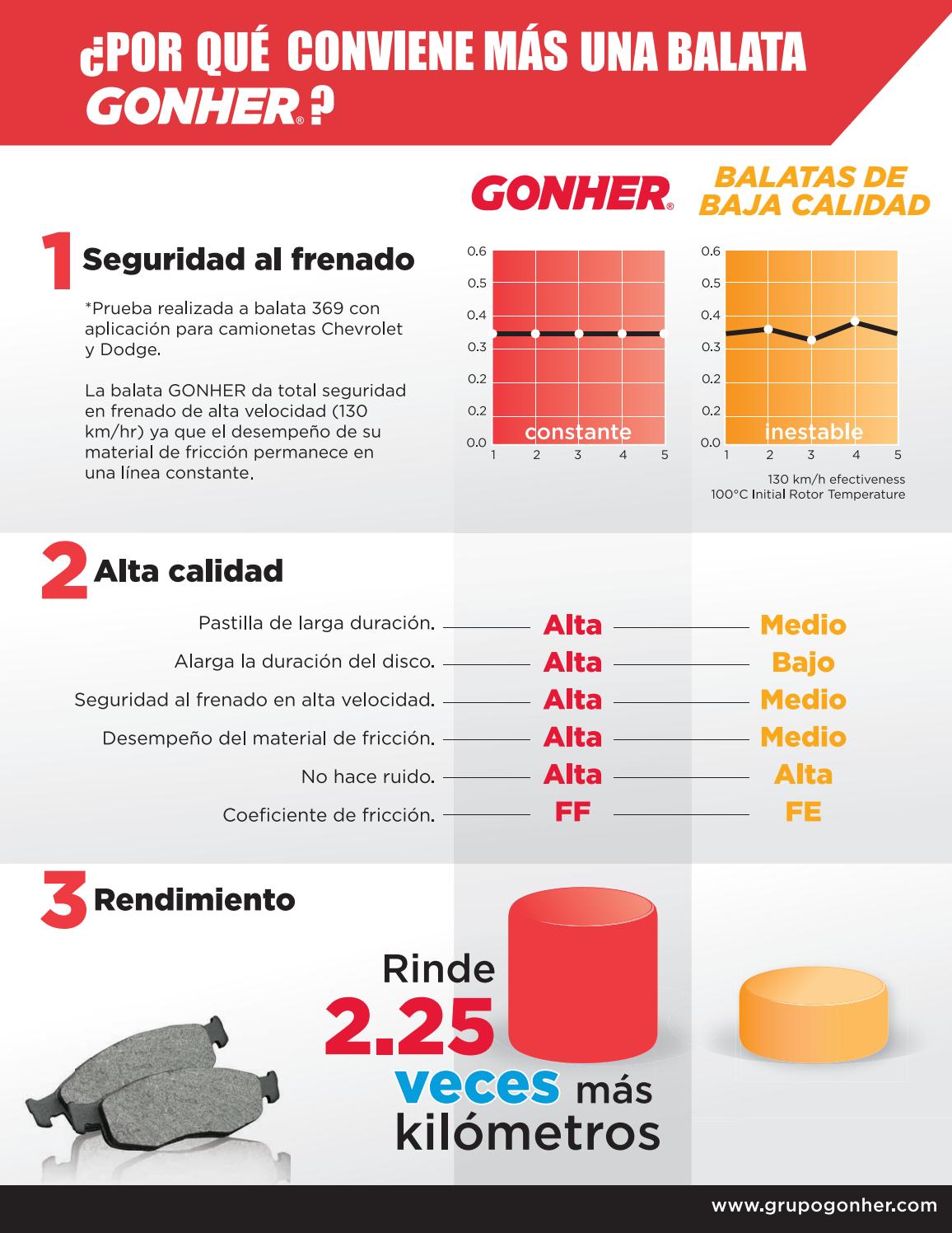 Catálogo Balatas by GONHER Autopartes - Issuu