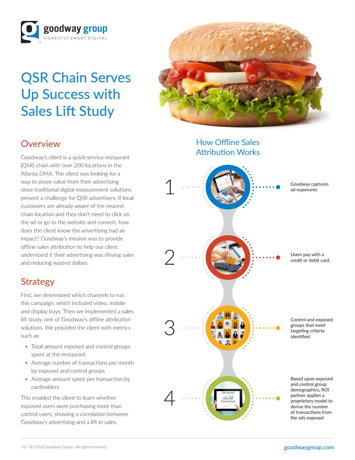 Quick Serve Restaurant by Goodway Group - Issuu