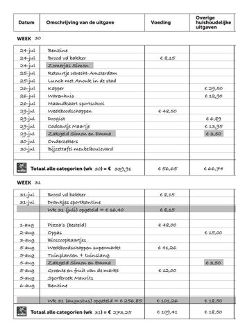 Nibud Kasboek by Nibud - Issuu