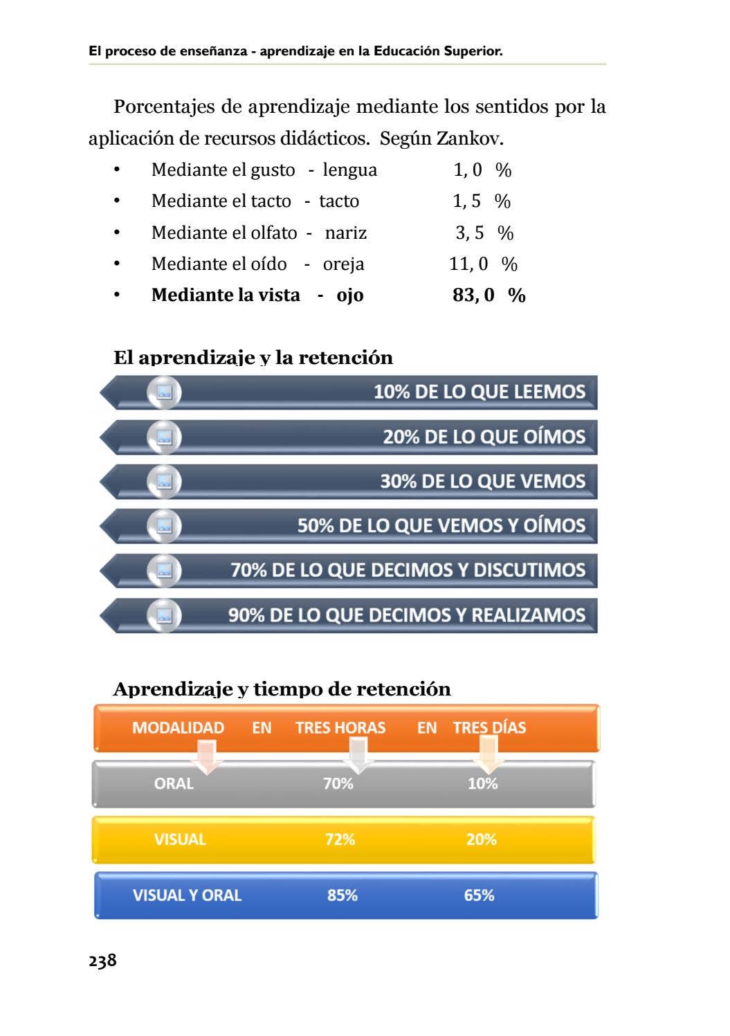 El proceso de enseñanza aprendizaje en la educación superior by Editorial Mar Abierto - Issuu