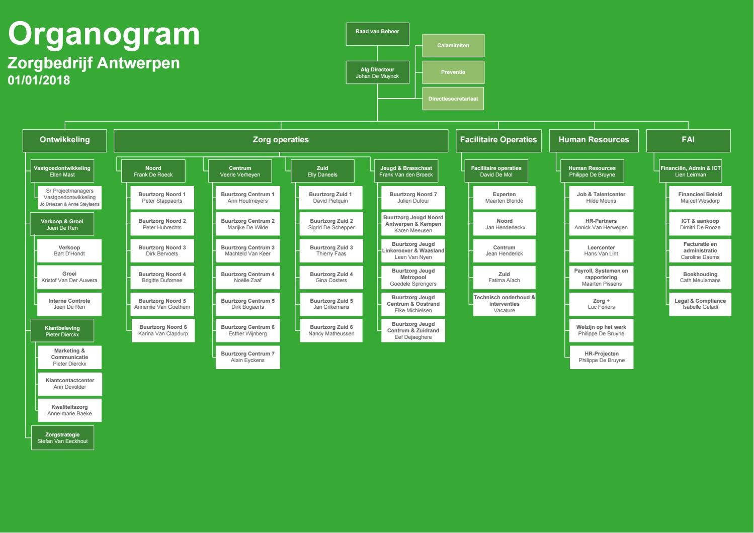 Organogram zb 01 01 2018 by Zorgbedrijf Antwerpen Intranet - Issuu