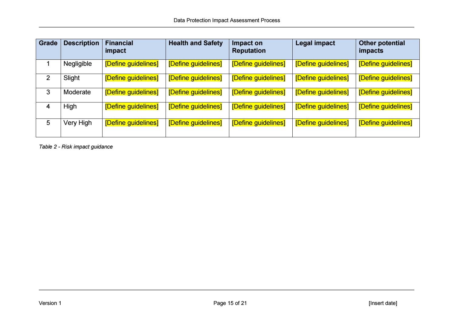 Gdpr Doc 07 1 Data Protection Impact Assessment Process By CertiKit gdpr-doc-07-1-data-protection-impact-assessment-process-by-certikit