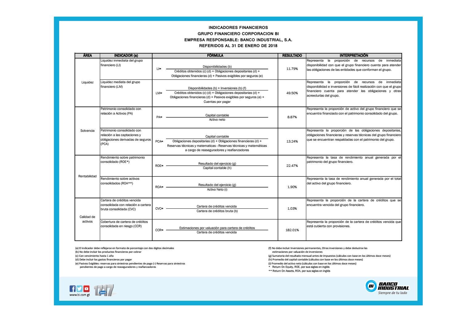 Gfbi if 01 2018 by Corporación BI - Issuu