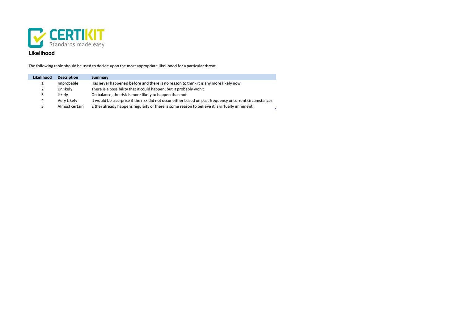 Pci dss form 12 4 risk assessment and mitigation tool by CertiKit ...