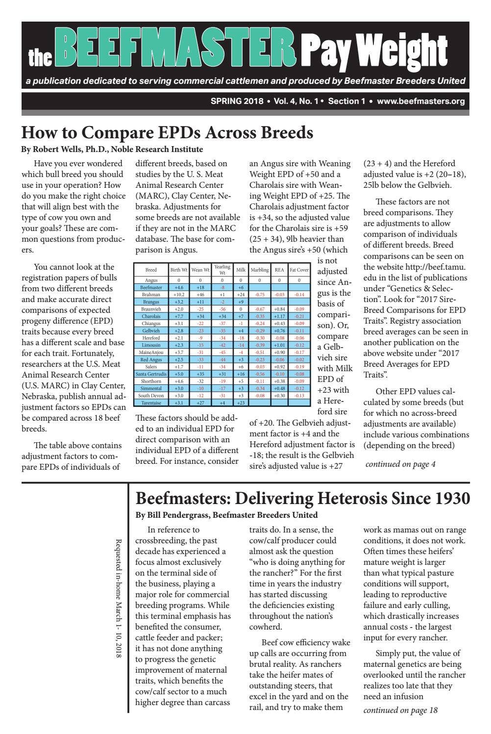 The Beefmaster Pay Weight - Spring 2018 by Beefmaster Breeders United ...