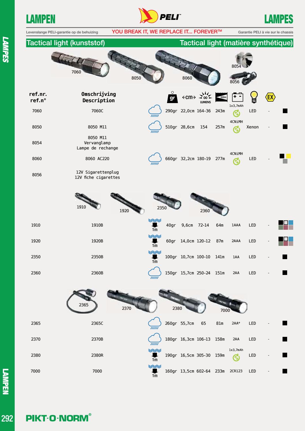 Pikt o norm - Vos Tools by Vos Tools - Issuu