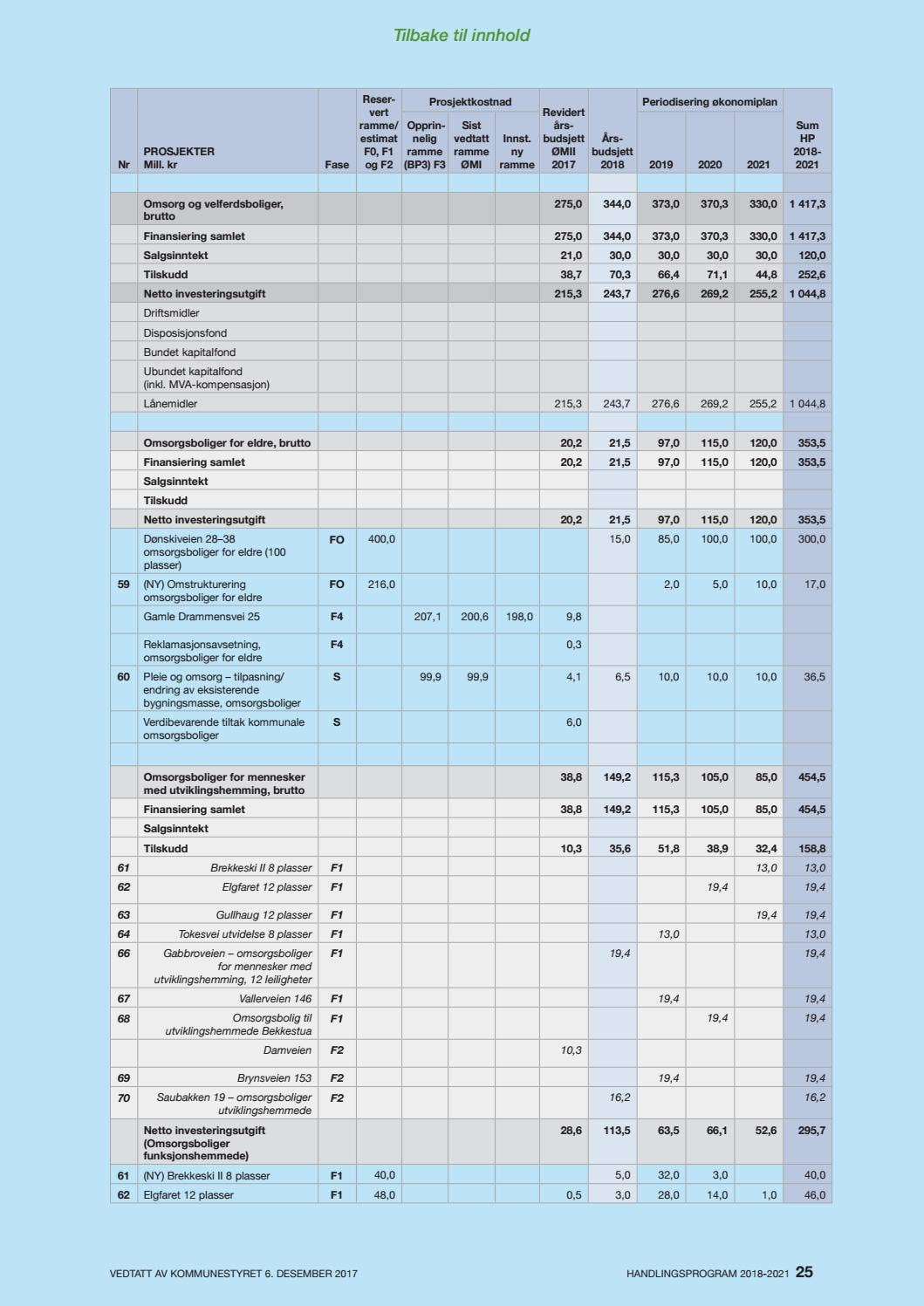 Handlingsprogram 2018 2021 vedtatt av bærum kommunestyre 6 desember ...
