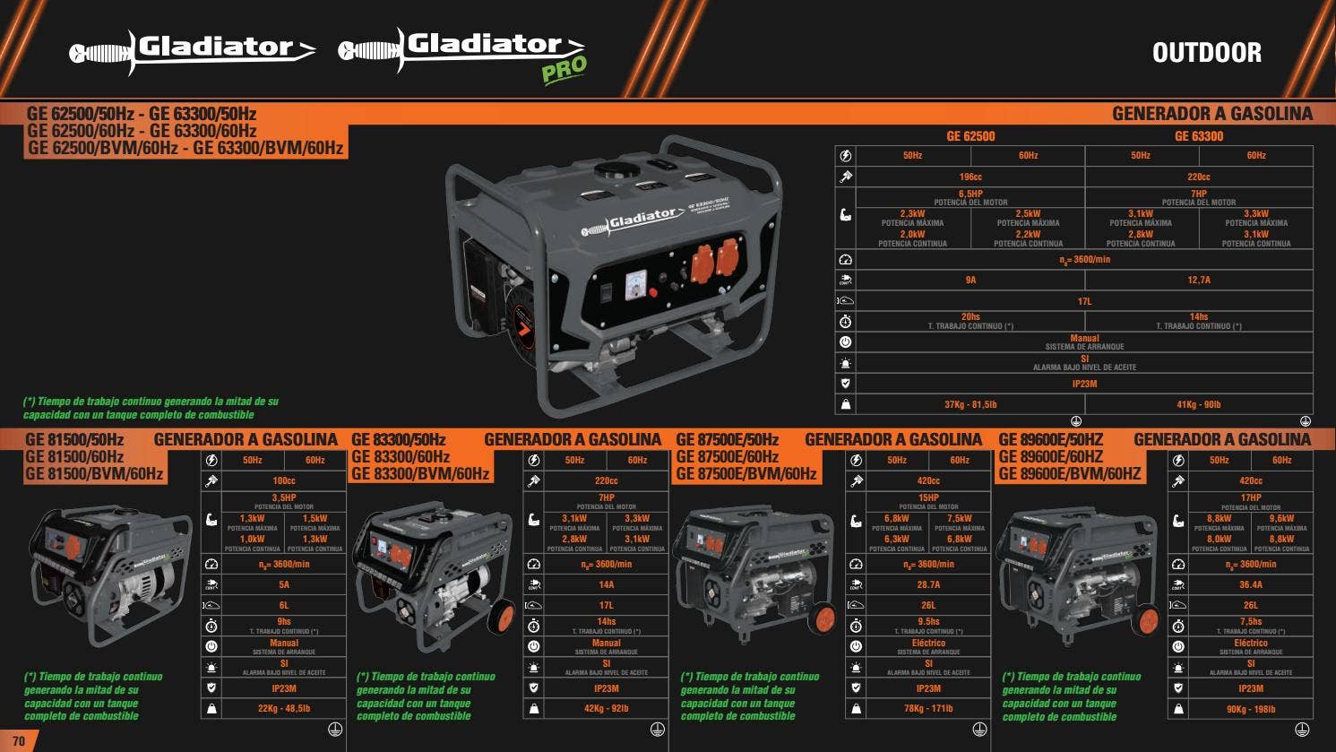 Catalogo Gladiator - Gladiator Pro 2018 by Importaciones Vega - Issuu