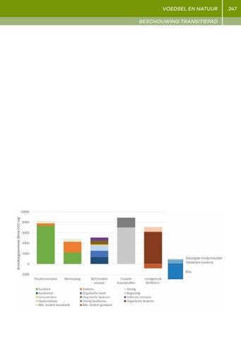 Ruimtelijke verkenning Energie en Klimaat by FABRICations - Issuu