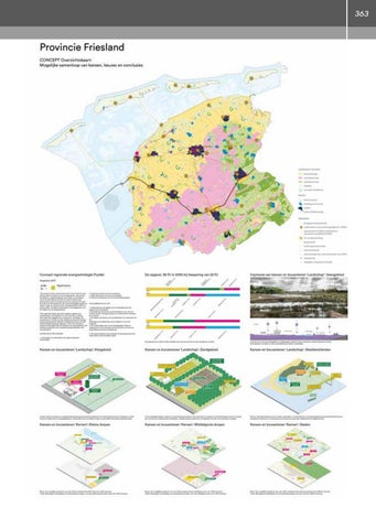 Ruimtelijke verkenning Energie en Klimaat by FABRICations - Issuu