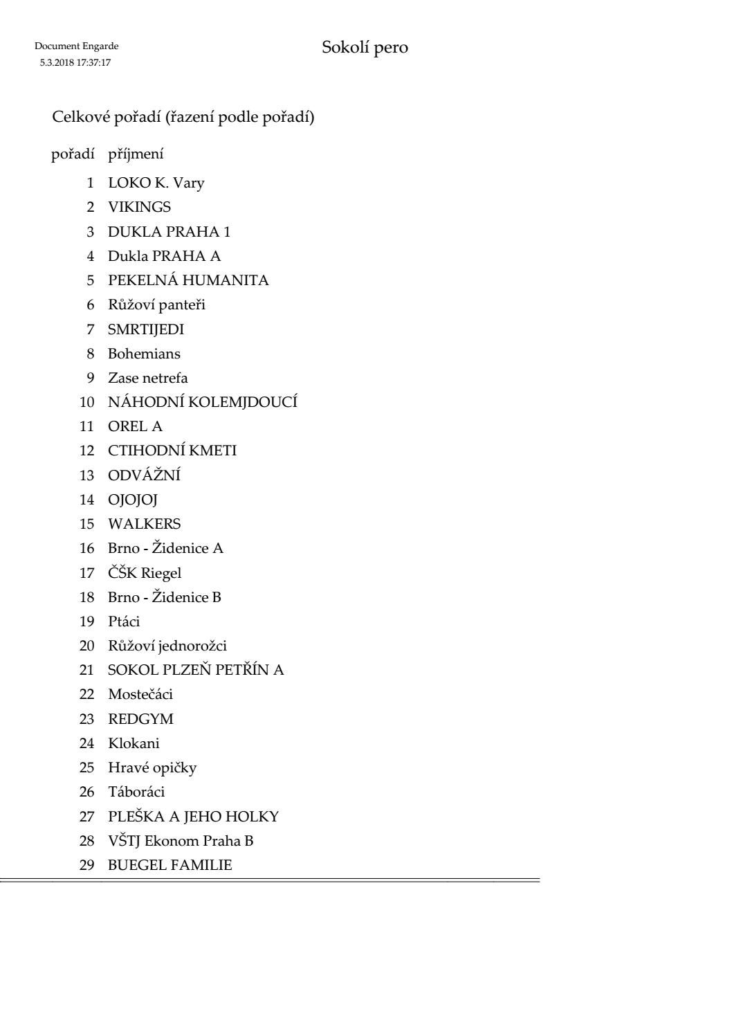 Sokoli pero 2018 vysledky by Šerm TJ Lokomotiva Plzeň - Issuu