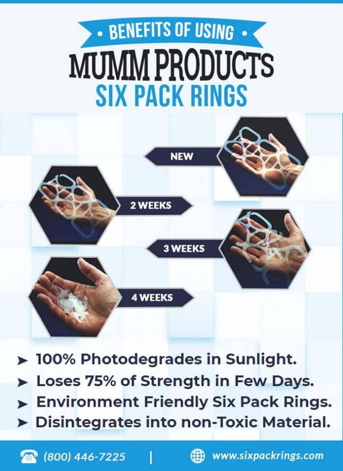 Benefits of using Mumm Products Six Pack Rings by MummProducts - Issuu