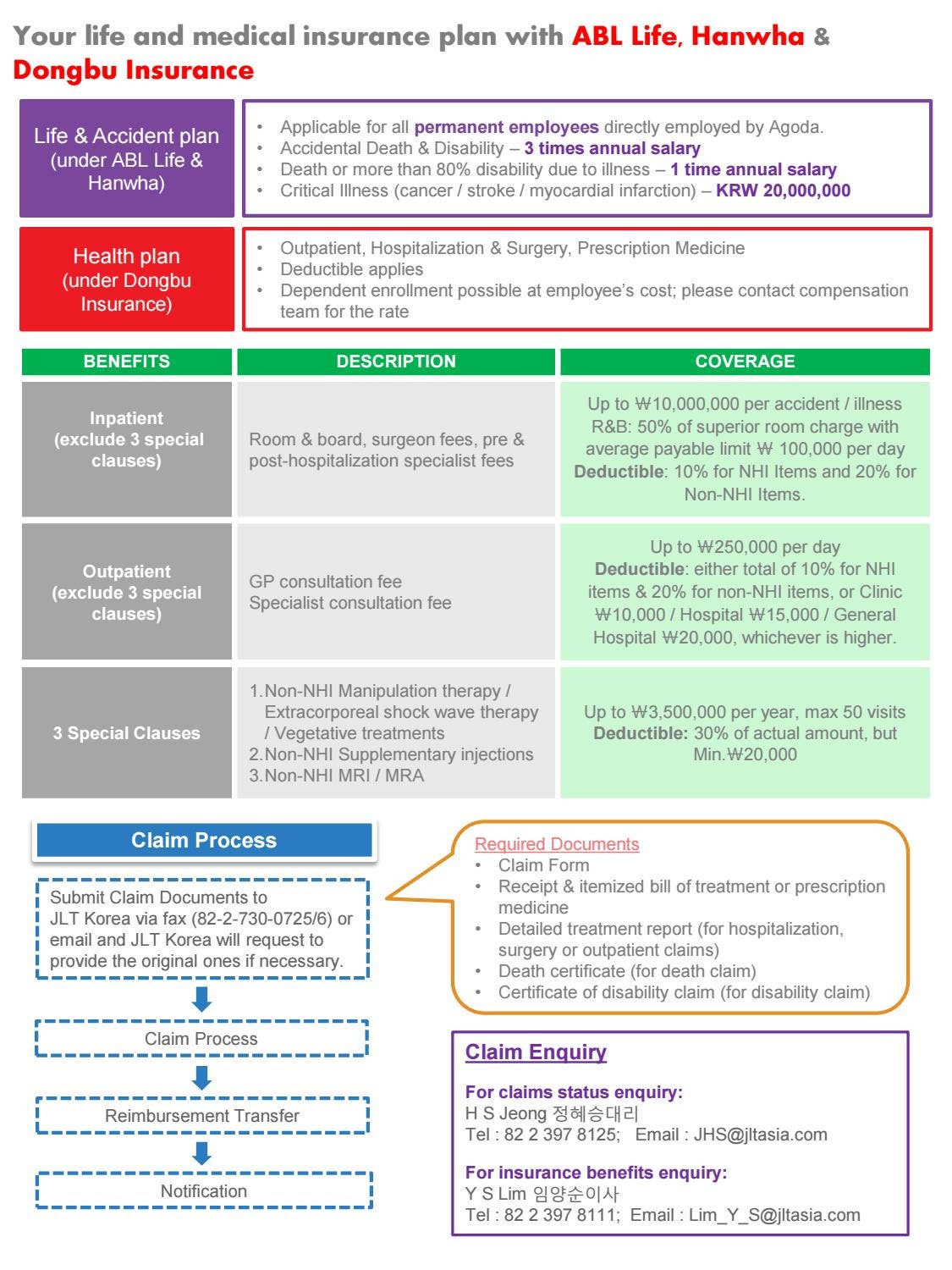 Korea insurance cheat sheet 2017 2018 by Agoda Onboarding Team - Issuu