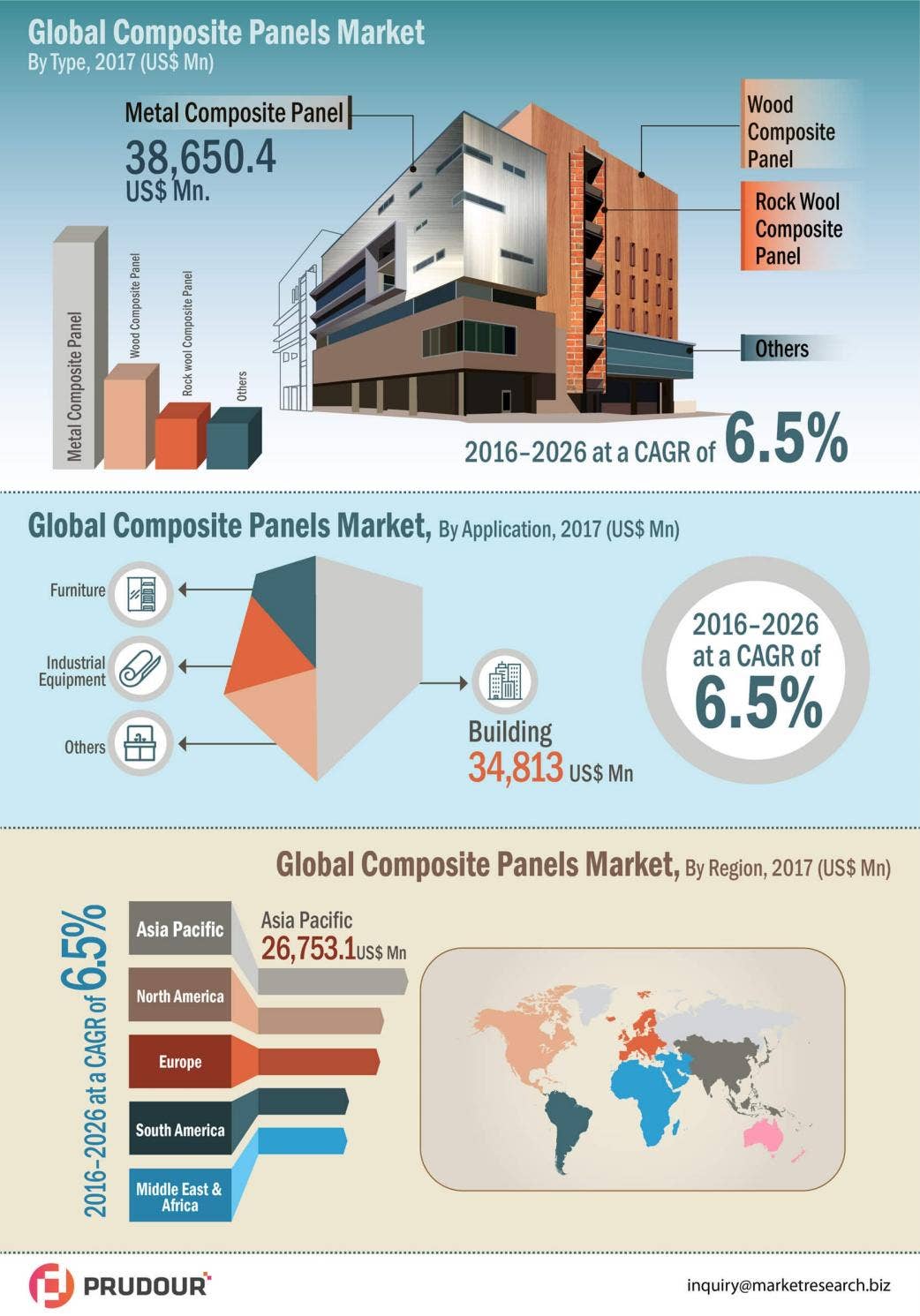 Global Composite Panel Market Revenue expected to increase US$ 2,19,429 ...
