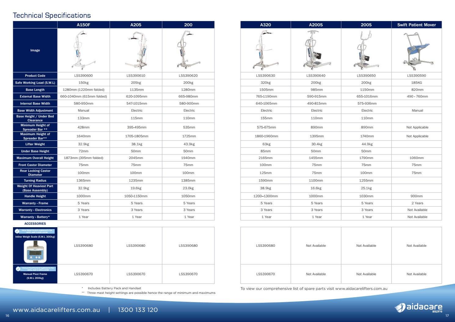 Aidacare Lifters & Slings - Range Overview by Aidacare - Issuu