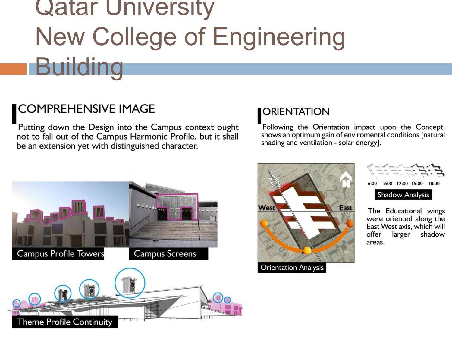Integrating Sustainability Strategies in Design and Practice by Yasser ...