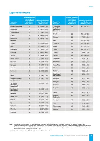 UNICEF Report: Every Child Alive - The Urgent Need To End Newborn ...