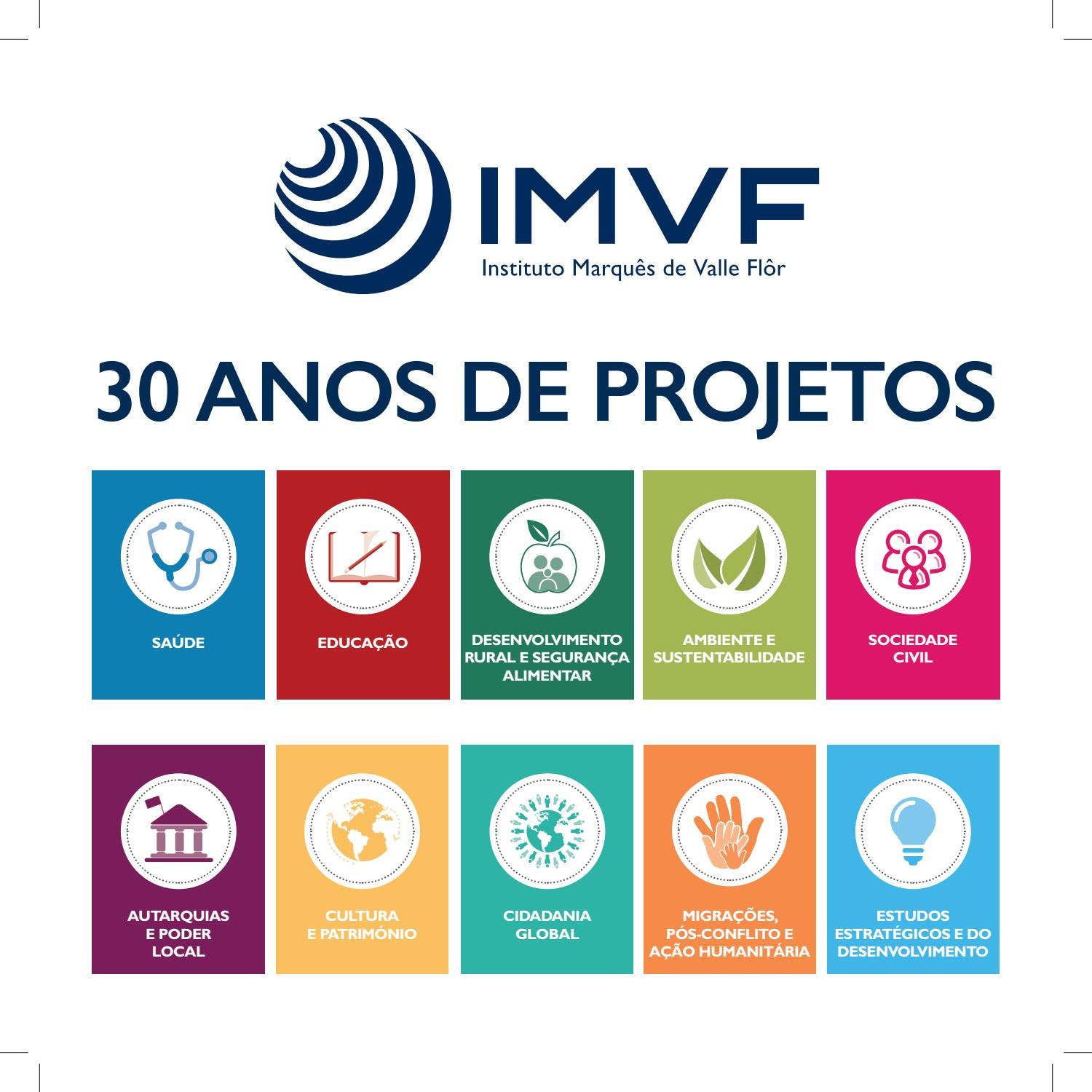 Infografia "IMVF, 30 anos de projetos" by IMVF - Issuu