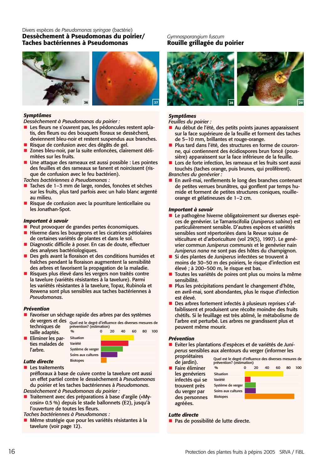 Protection des plantes pour la production de fruits à pépins bio andi ...