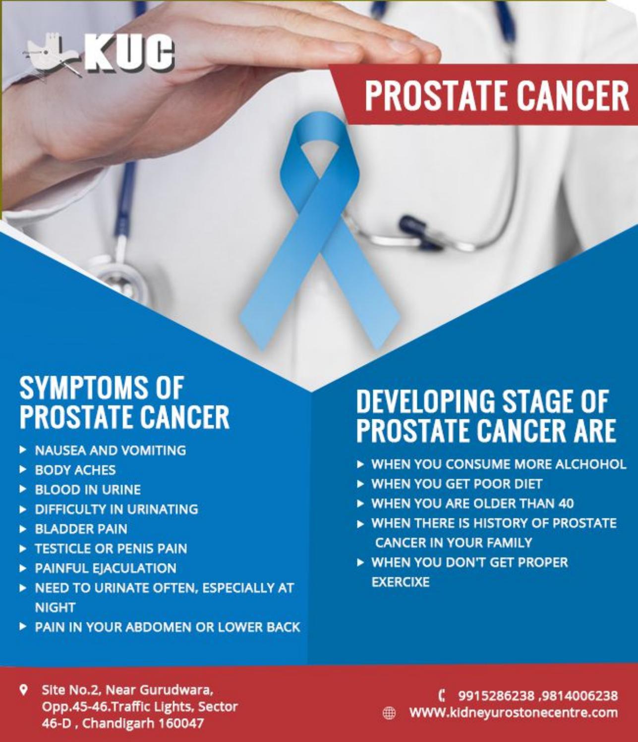 Symptoms of Prostate Cancer - KUC by Aditi - Issuu