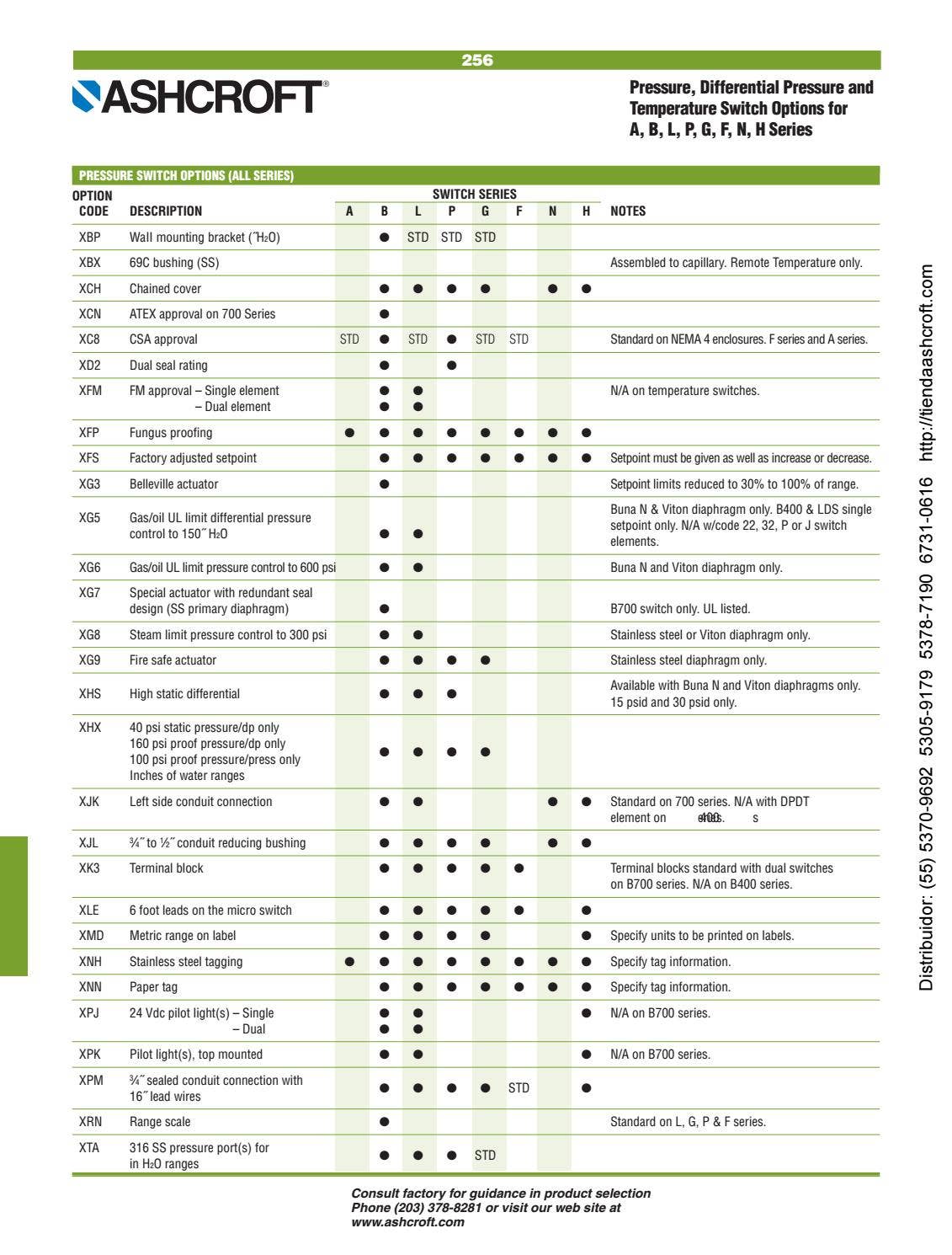 Ashcroft® - PRESSURE & TEMPERATURE INSTRUMENT ORDERING HANDBOOK - 2013 ...