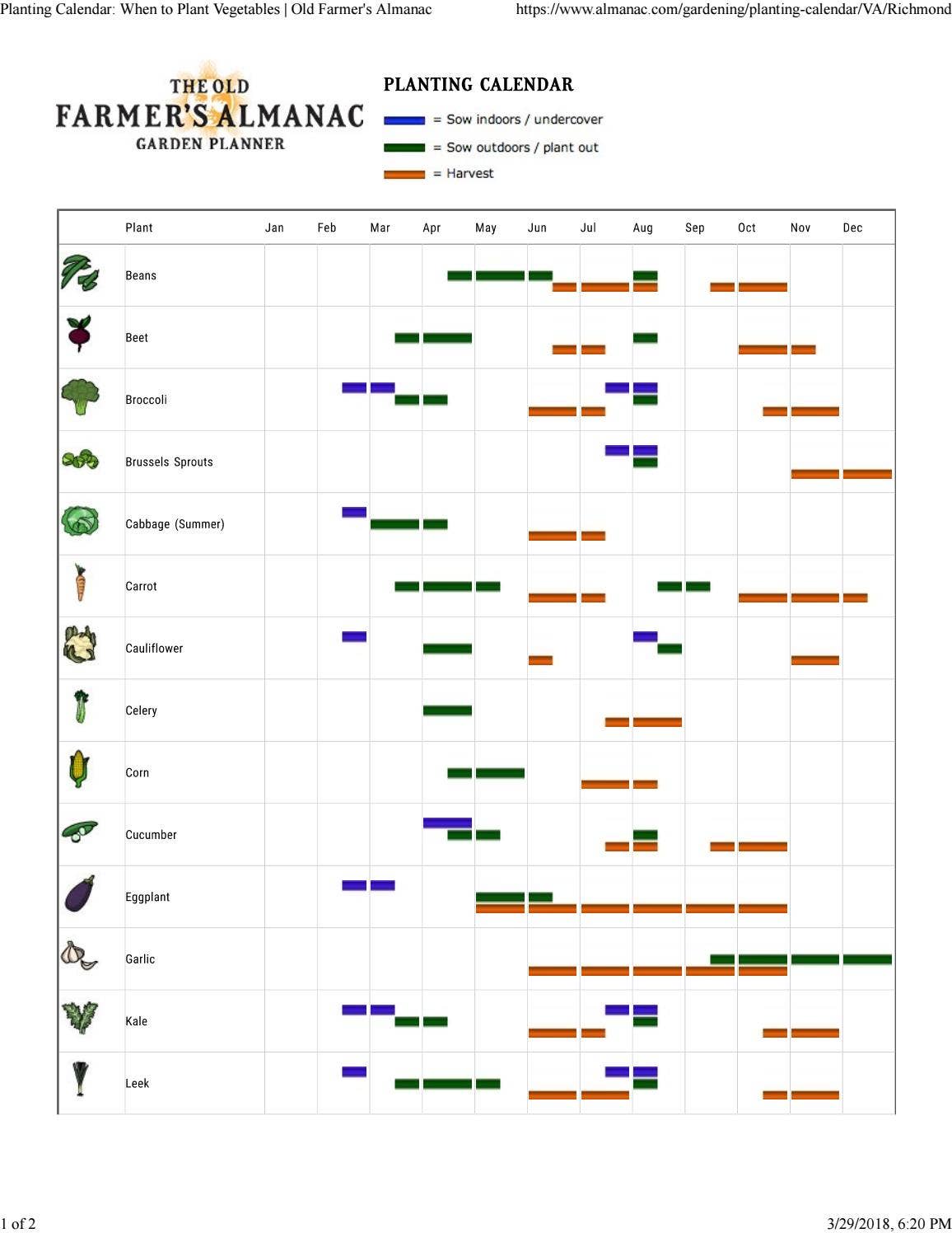 Farmer's almanac planting calendar for virginia by Kline May Realty - Issuu