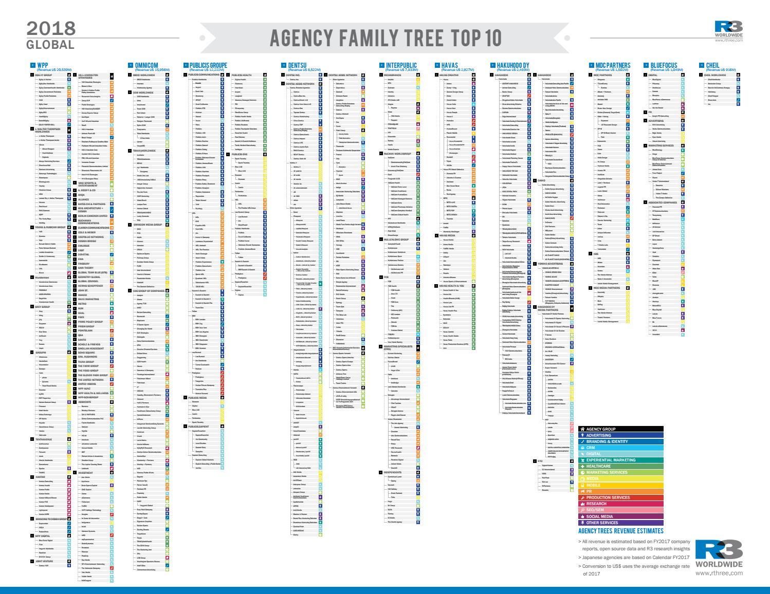 2018 r3 agency family tree global by R3 Worldwide - Issuu