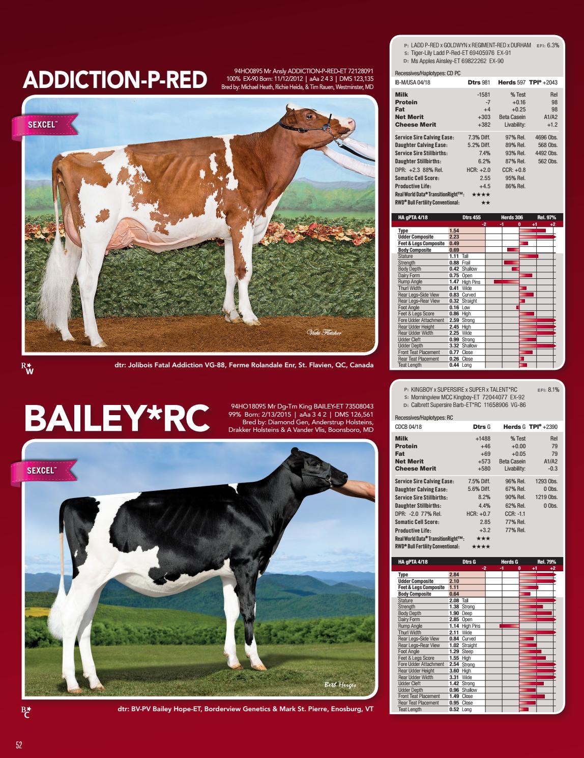 April 18 Dairy Genetic Directory by ABS Global, Inc. - Issuu