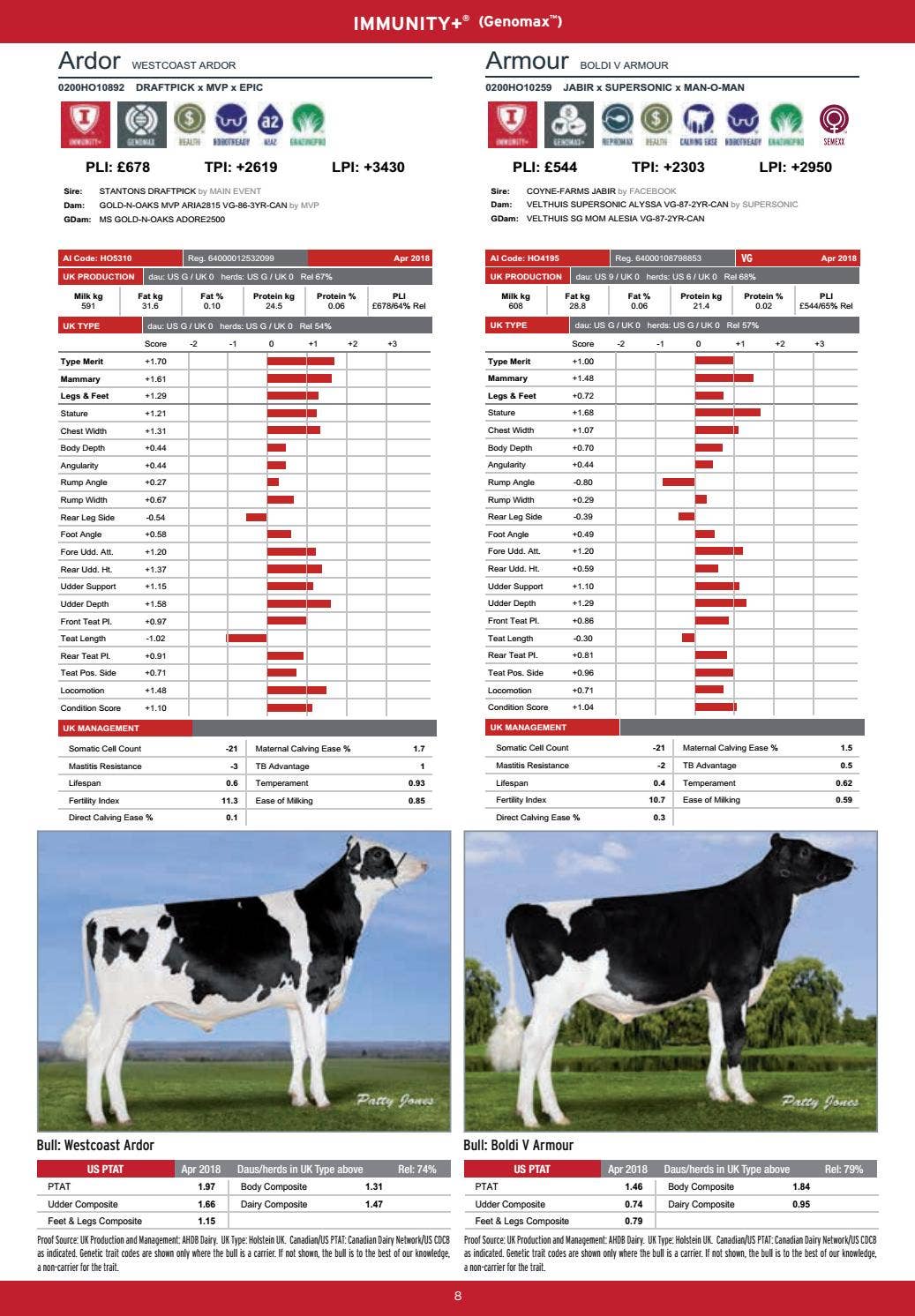 Semex UK - Dairy Sire Directory April 2018 by Semex - Issuu