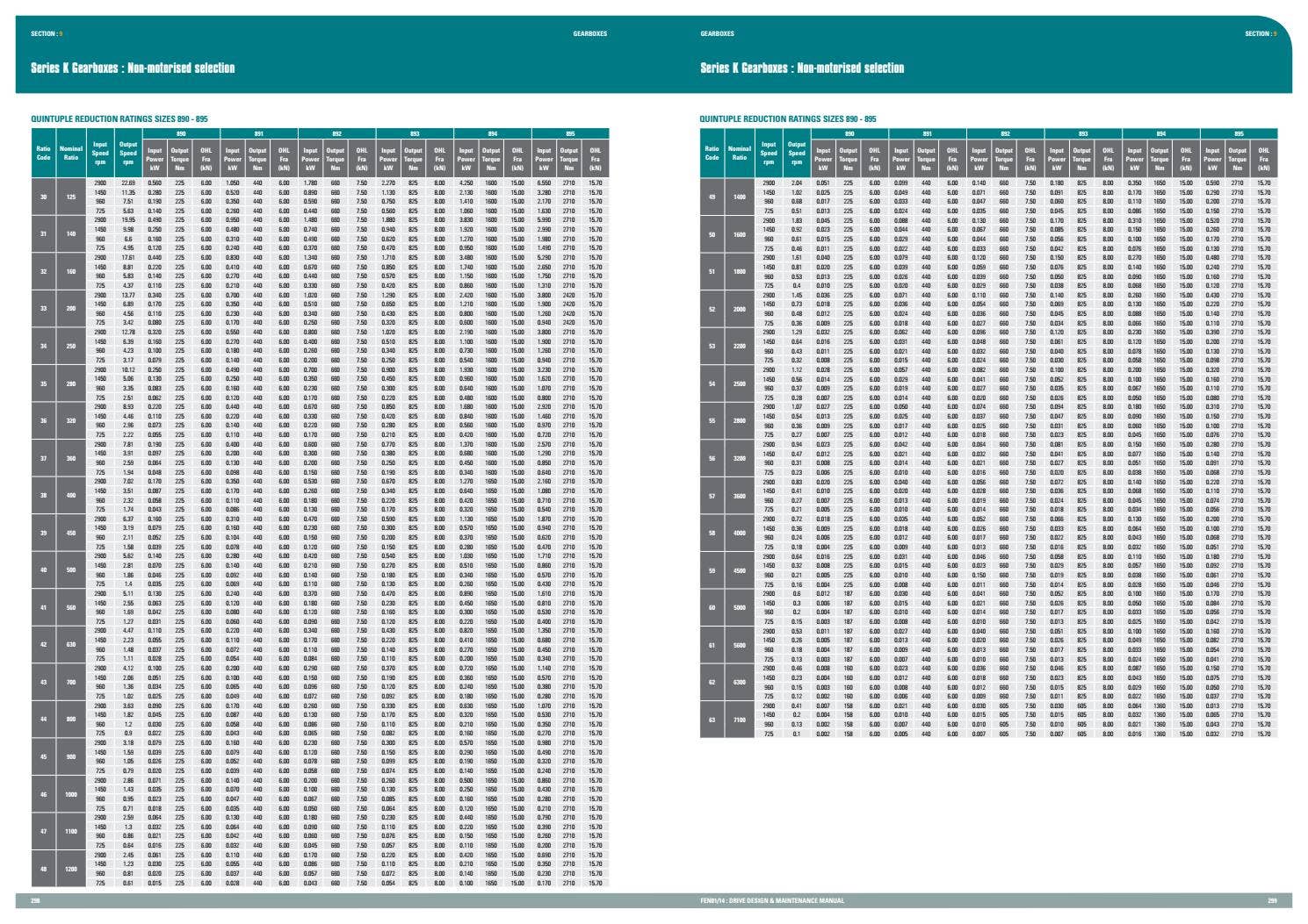 Fenner Drive Design and Maintenance Manual by ERIKS UK & Ireland - Issuu