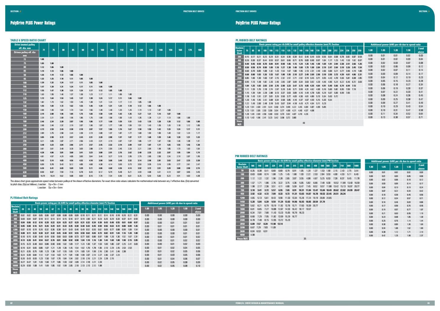 Fenner Drive Design and Maintenance Manual by ERIKS UK & Ireland - Issuu