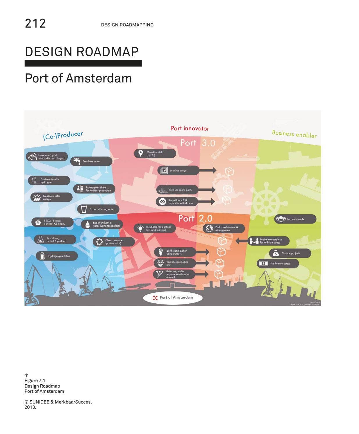 Design Roadmapping by BIS Publishers - Issuu