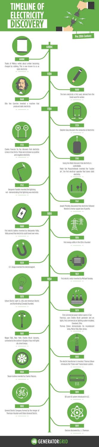 The timeline of electricity discovery by conclubiltz - Issuu