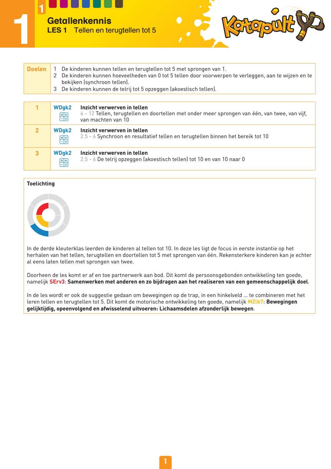 Katapult 1 target 1 zill handleiding by die Keure - Issuu
