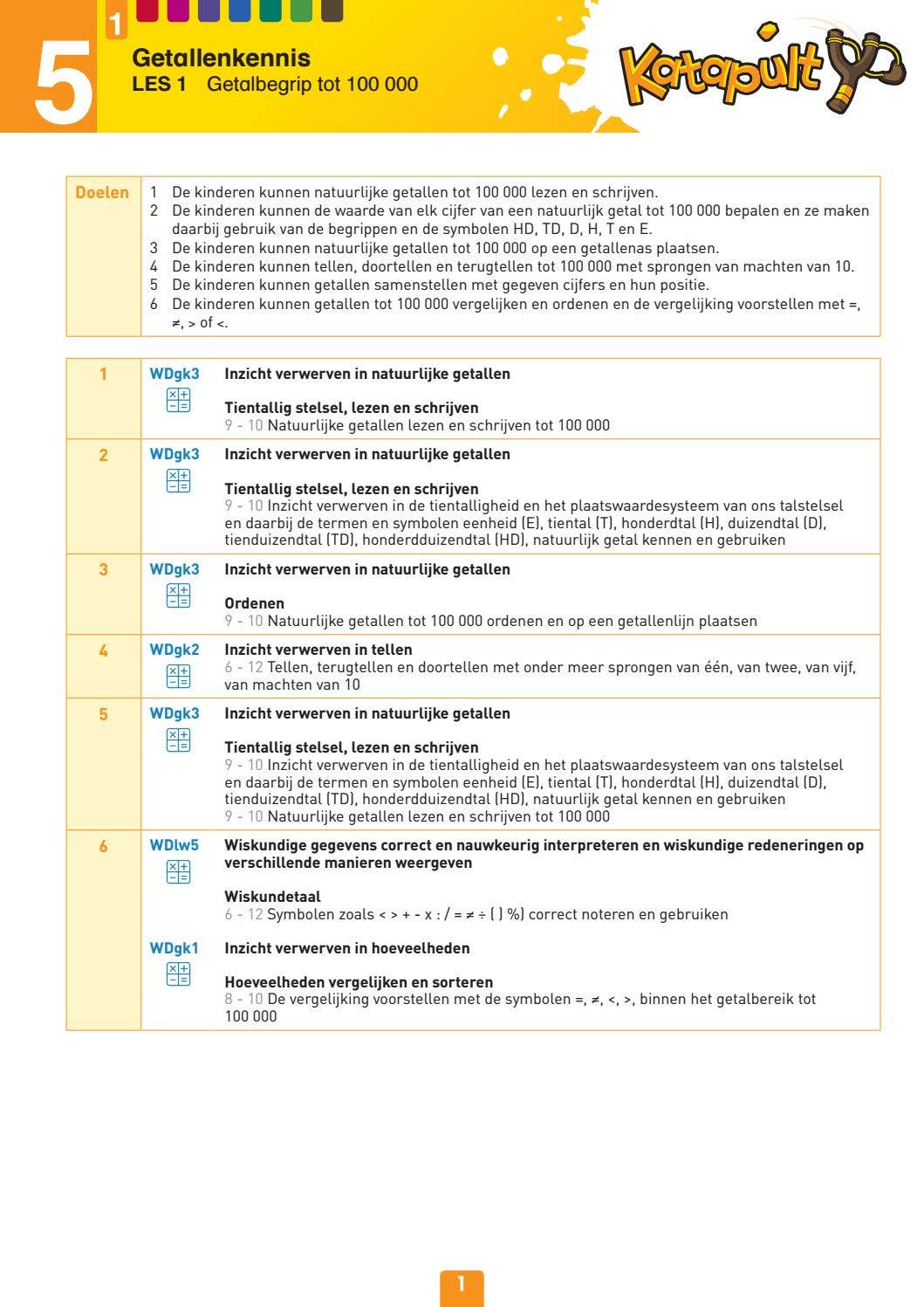 Katapult 5 target 1 zill handleiding by die Keure - Issuu