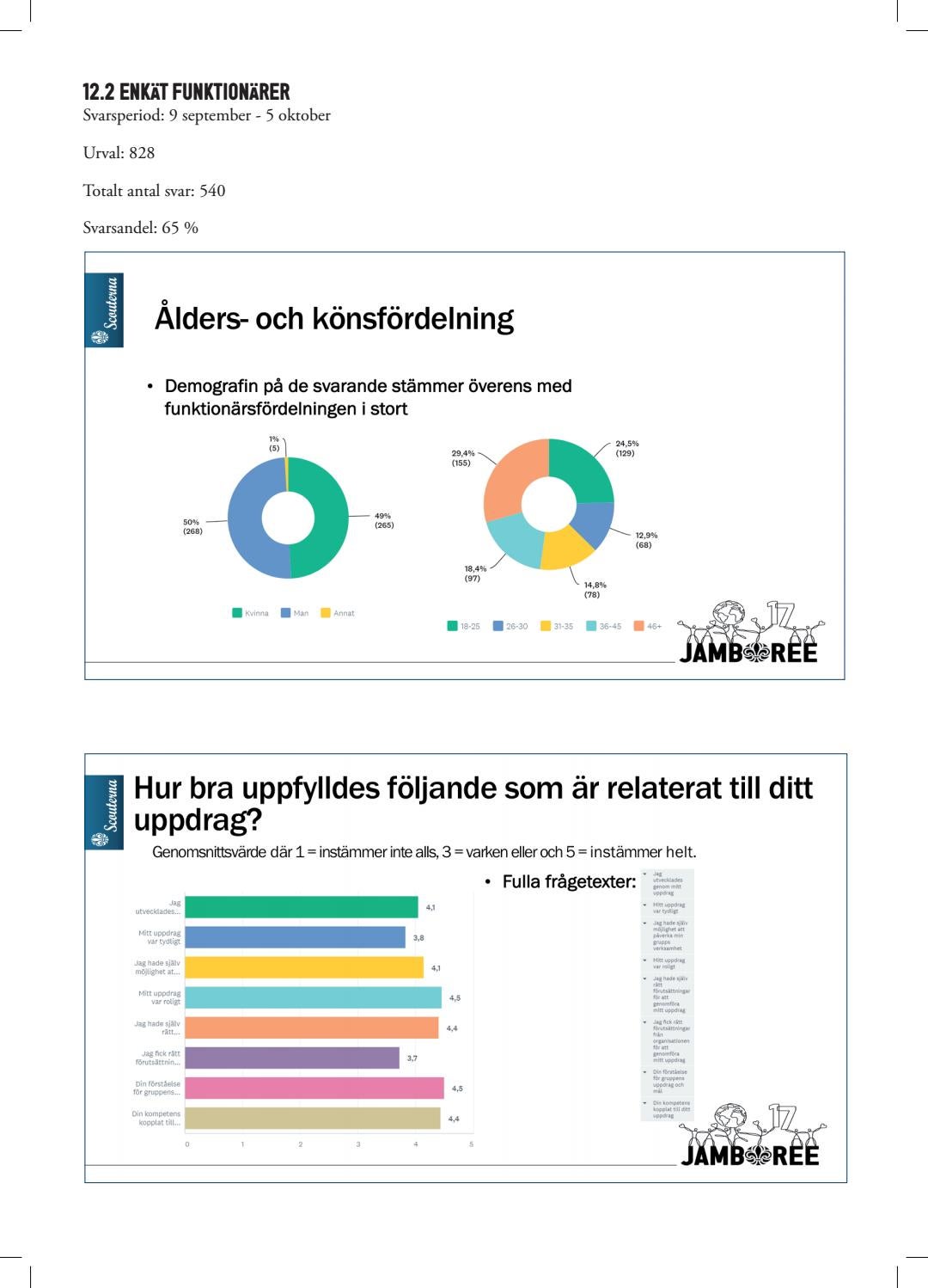 Slutrapport Jamboree17 by Scouterna - Issuu