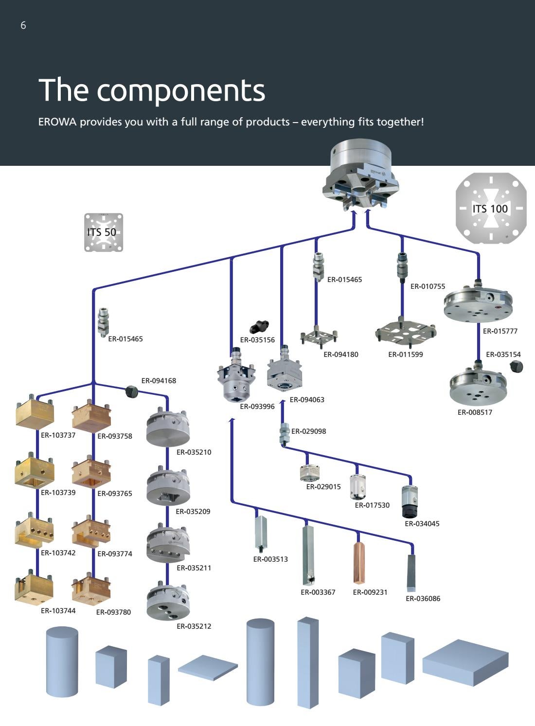 EROWA EDM Tooling System by EROWA - Issuu