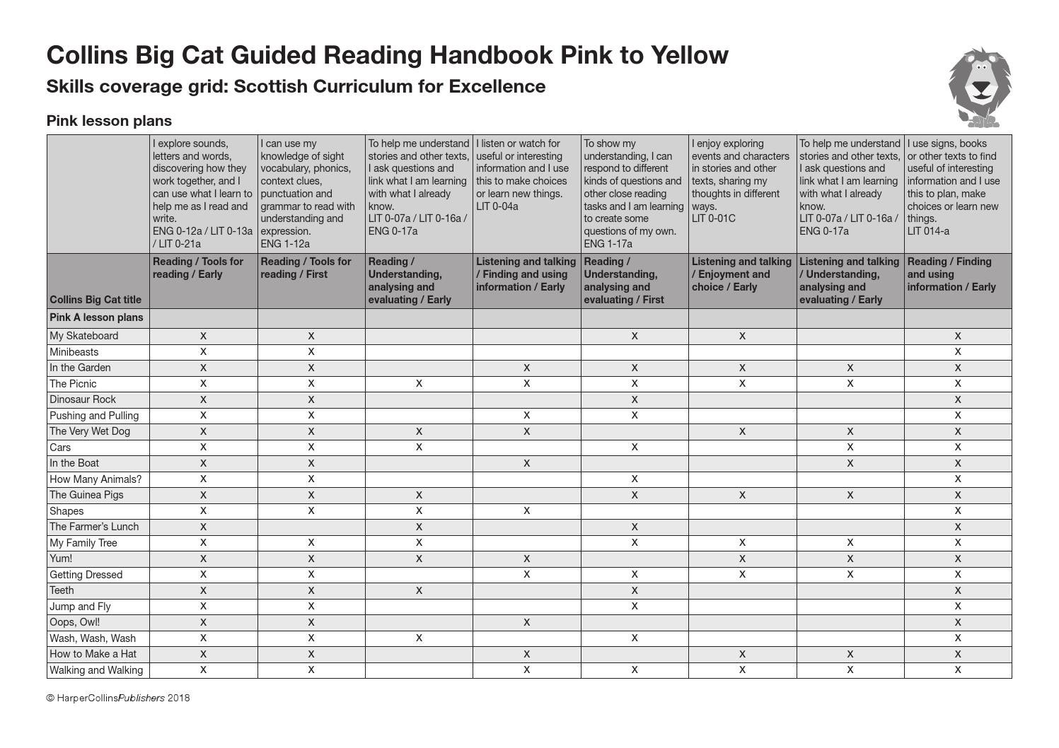 Collins Big Cat Curriculum Matching Chart - Scotland by Collins - Issuu