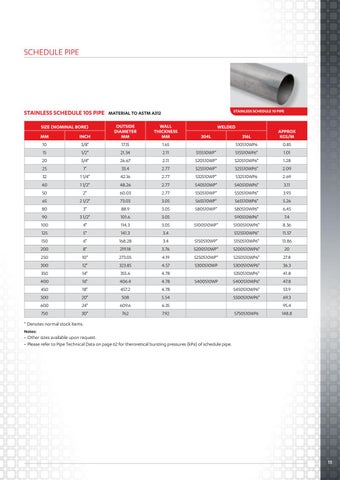 Stainless Steel Product Catalogue by Steel & Tube - Issuu