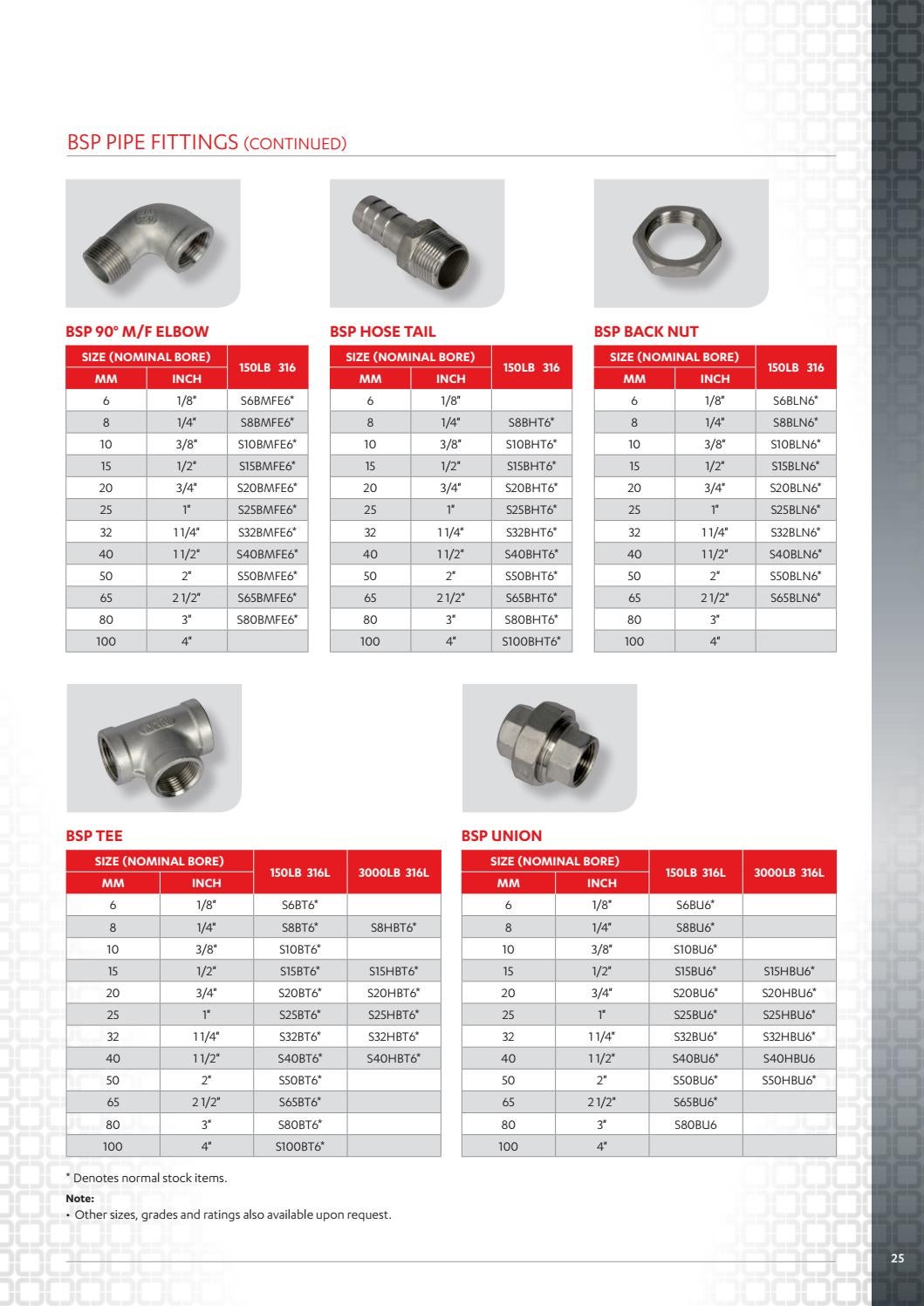 Stainless Steel Product Catalogue by Steel & Tube - Issuu