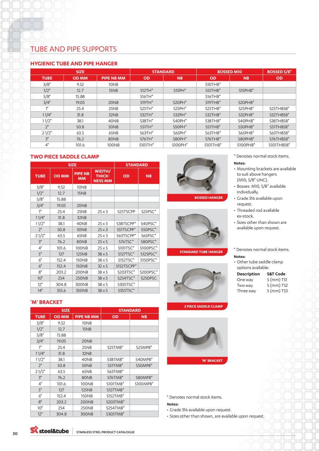 Stainless Steel Product Catalogue by Steel & Tube - Issuu