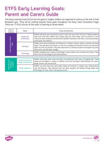 Early learning Goals - Parent and Carers Guide by Schudio - Issuu