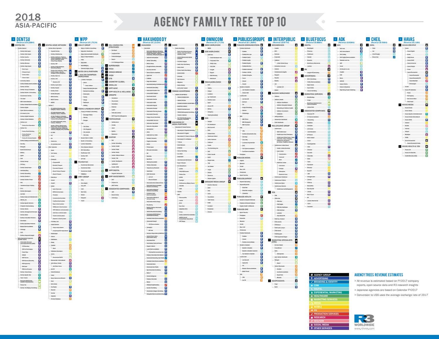 2018 r3 agency family tree asia pacific by R3 Worldwide - Issuu